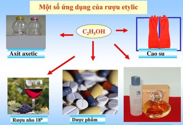 Rượu Etylic là gì? Tính chất, cấu tạo phân tử, ứng dụng và điều chế ...